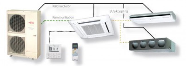 Fujitsu Simultan Multi R32 Twin/Triple